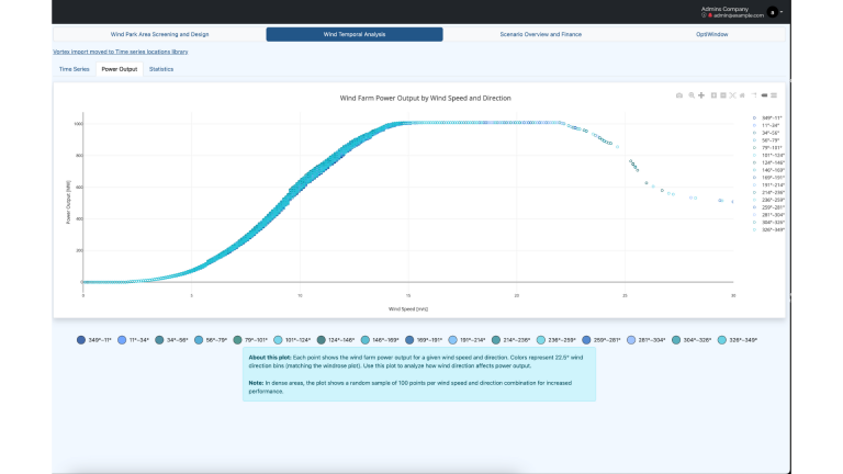 Youwind & Vortex: Better Data, Faster Decisions - Youwind